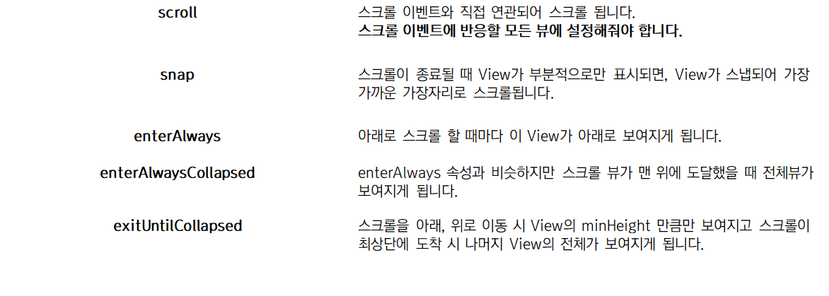 [Android] CoordinatorLayout, NestedScrollView