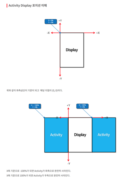 [Android] Animation 화면 전환 - fadein, fadeout
