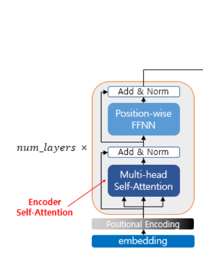 Attention is all you need - Transformer