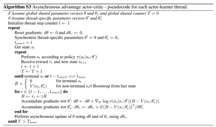 Asynchronous Methods for Deep Reinforcement Learning(A3C)