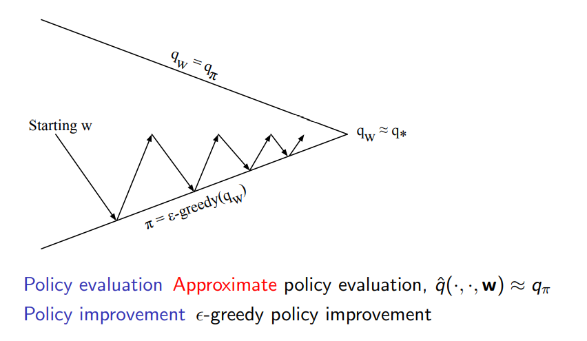 5 Value Function Approximation