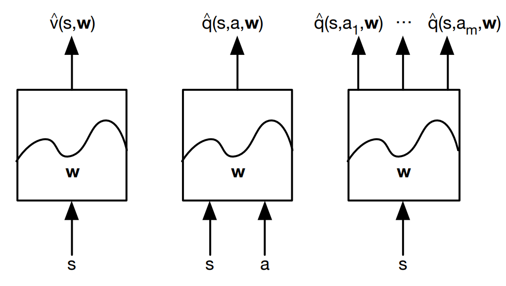 5. Value Function Approximation