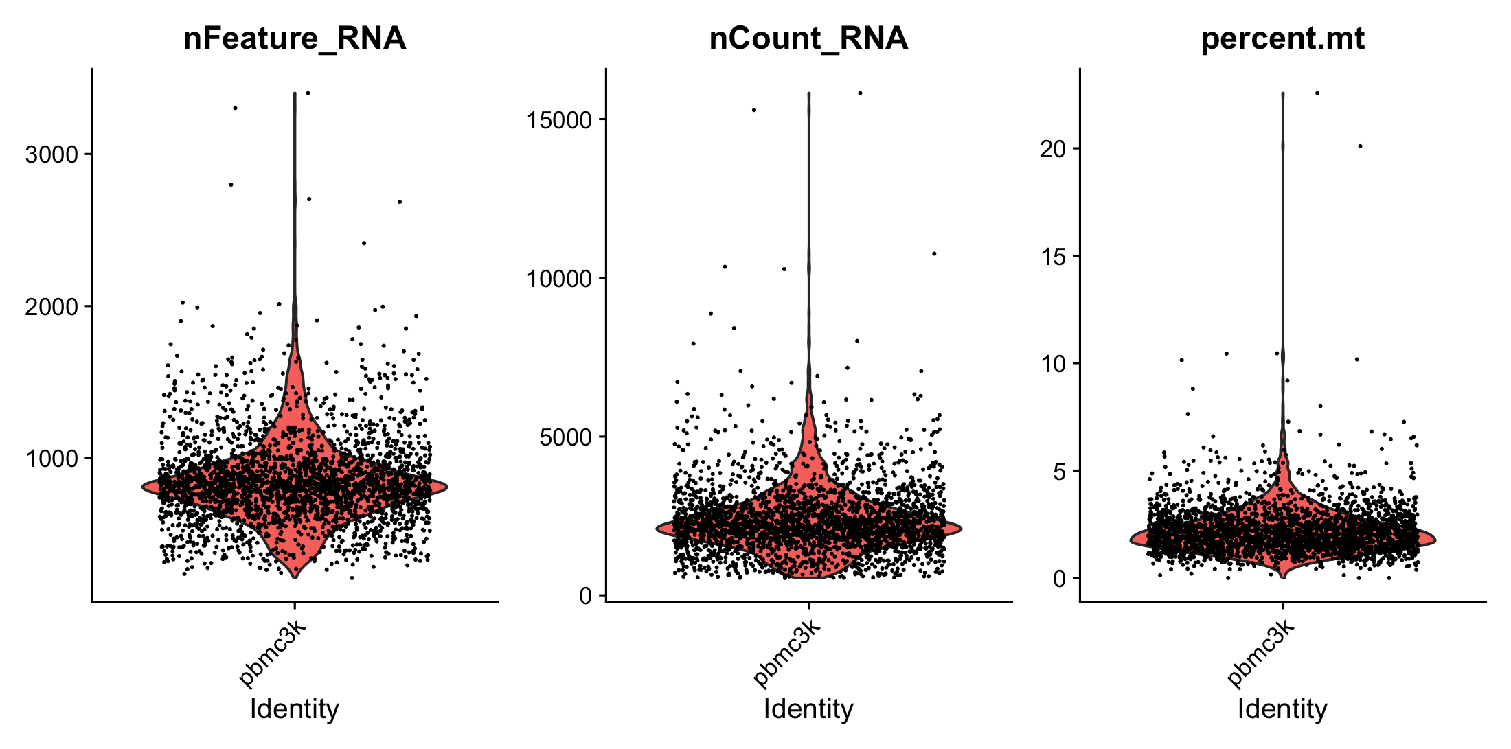 Seurat tutorial - Single Cell RNA-seq