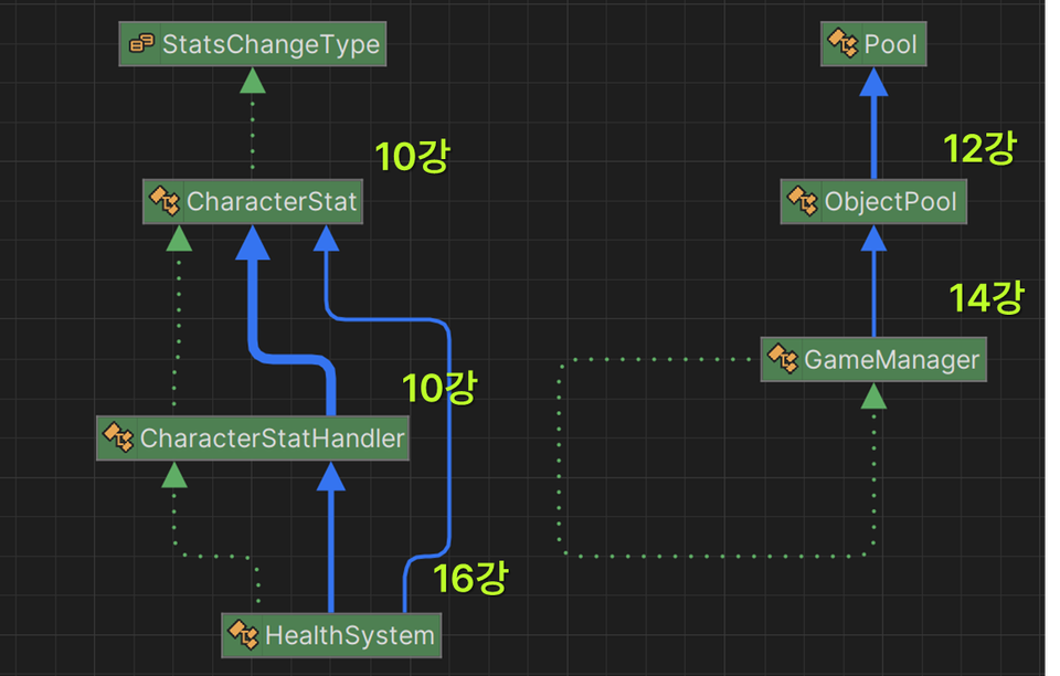 내일배움캠프 17일차 TIL - Unity 2D 게임 개발 주간