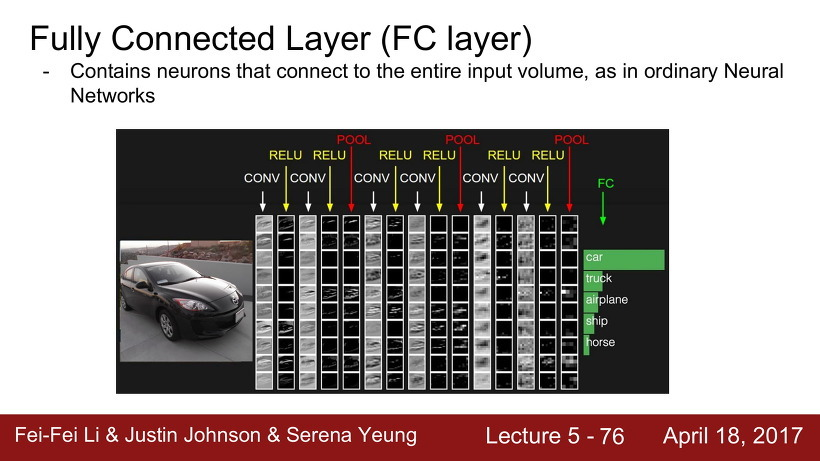 [CS231N] Lecture 5 | Convolutional Neural Networks