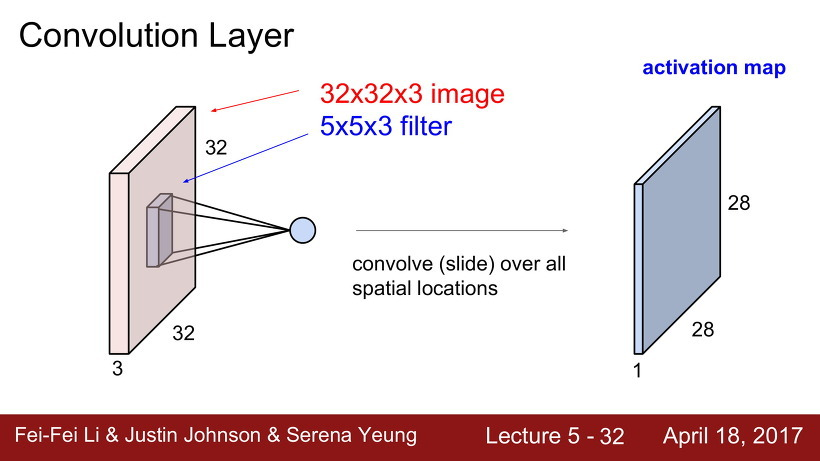 [CS231N] Lecture 5 | Convolutional Neural Networks