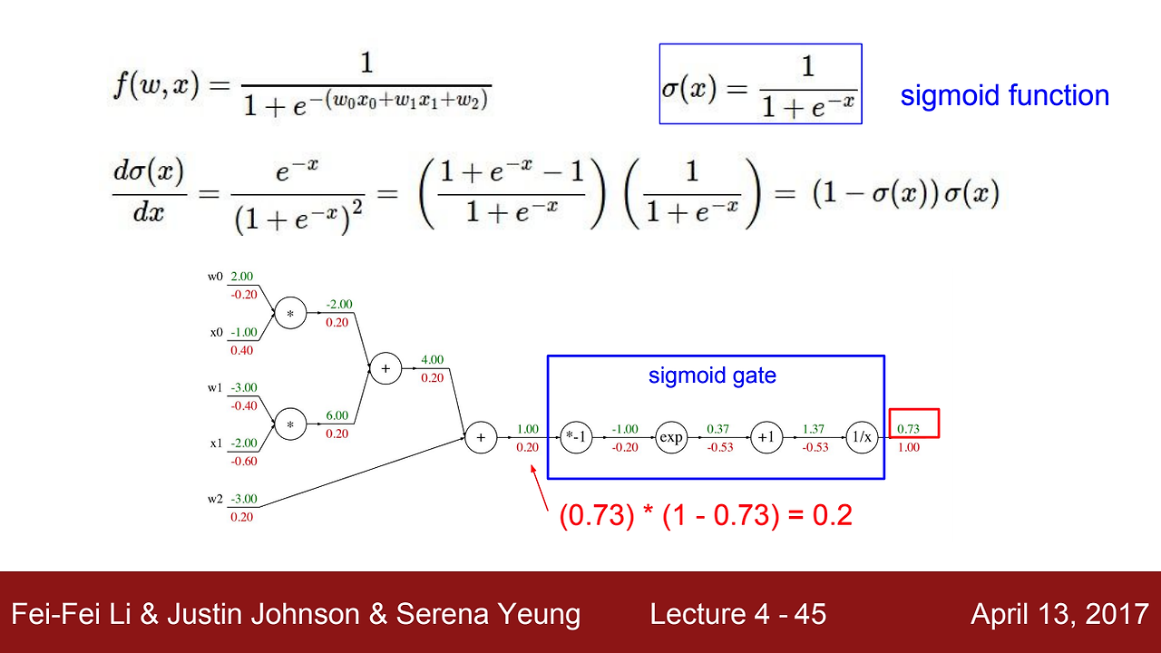 [CS231N] Lecture 4 | Introduction to Neural Networks