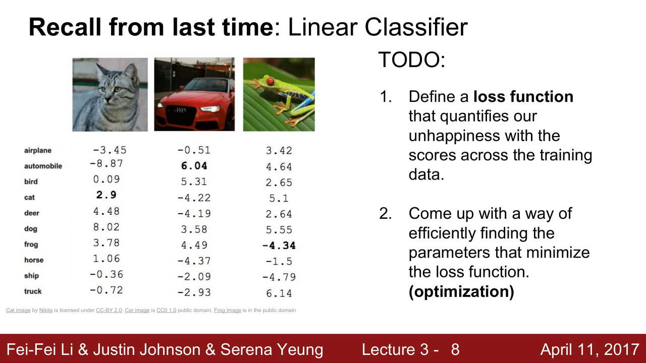 [cs231n] Lecture 3 Loss Functions And Optimization