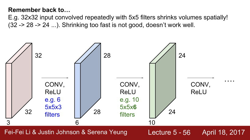 [CS231N] Lecture 5 | Convolutional Neural Networks