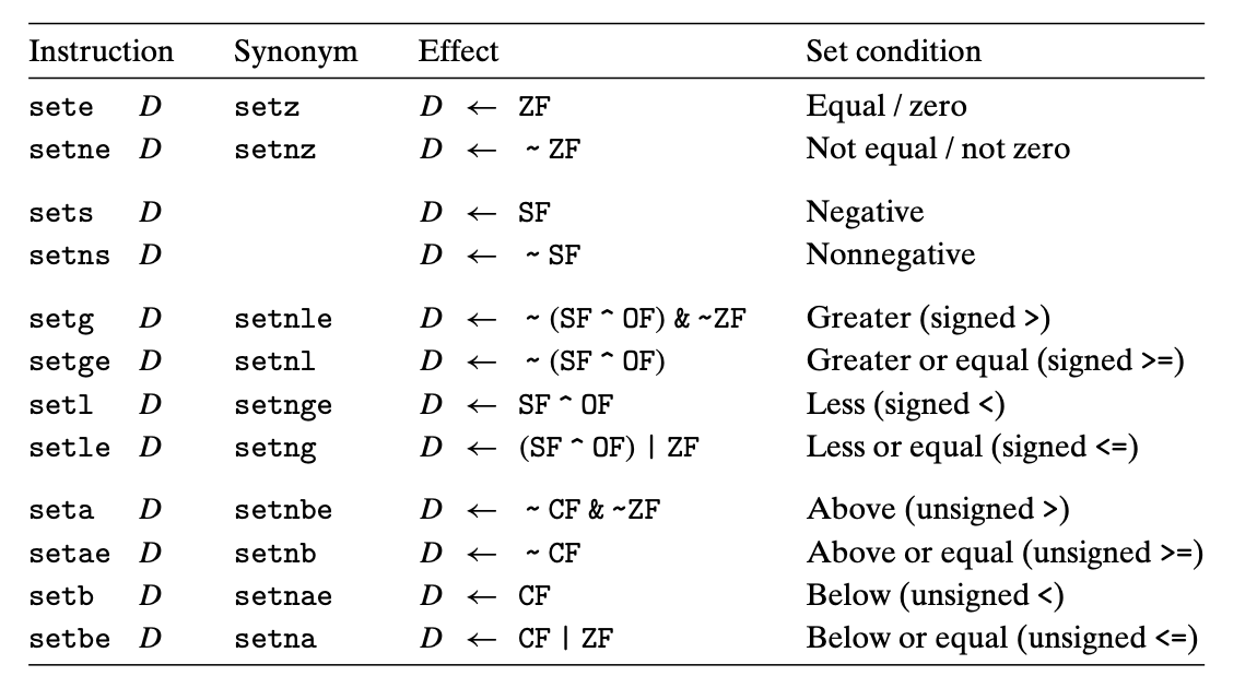 CSAPP Chapter 3.5 ~ 3.6