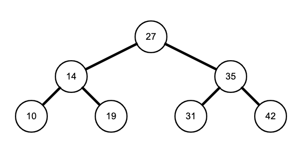 Dfs Depth First Search Of A Binary Tree In Javascript 리트코드 And 프로그래머스