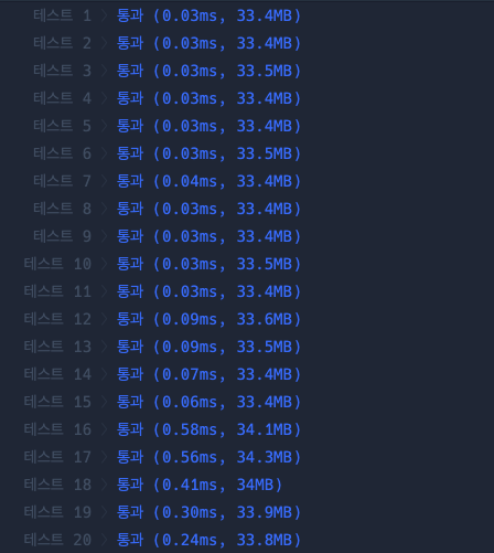 202293 토요일 Til 코어자바스크립트 This Nodejs Express 구현 해시 알고리즘 ~ 프로그래머스 폰켓몬 Js 네트워크 Osi L2