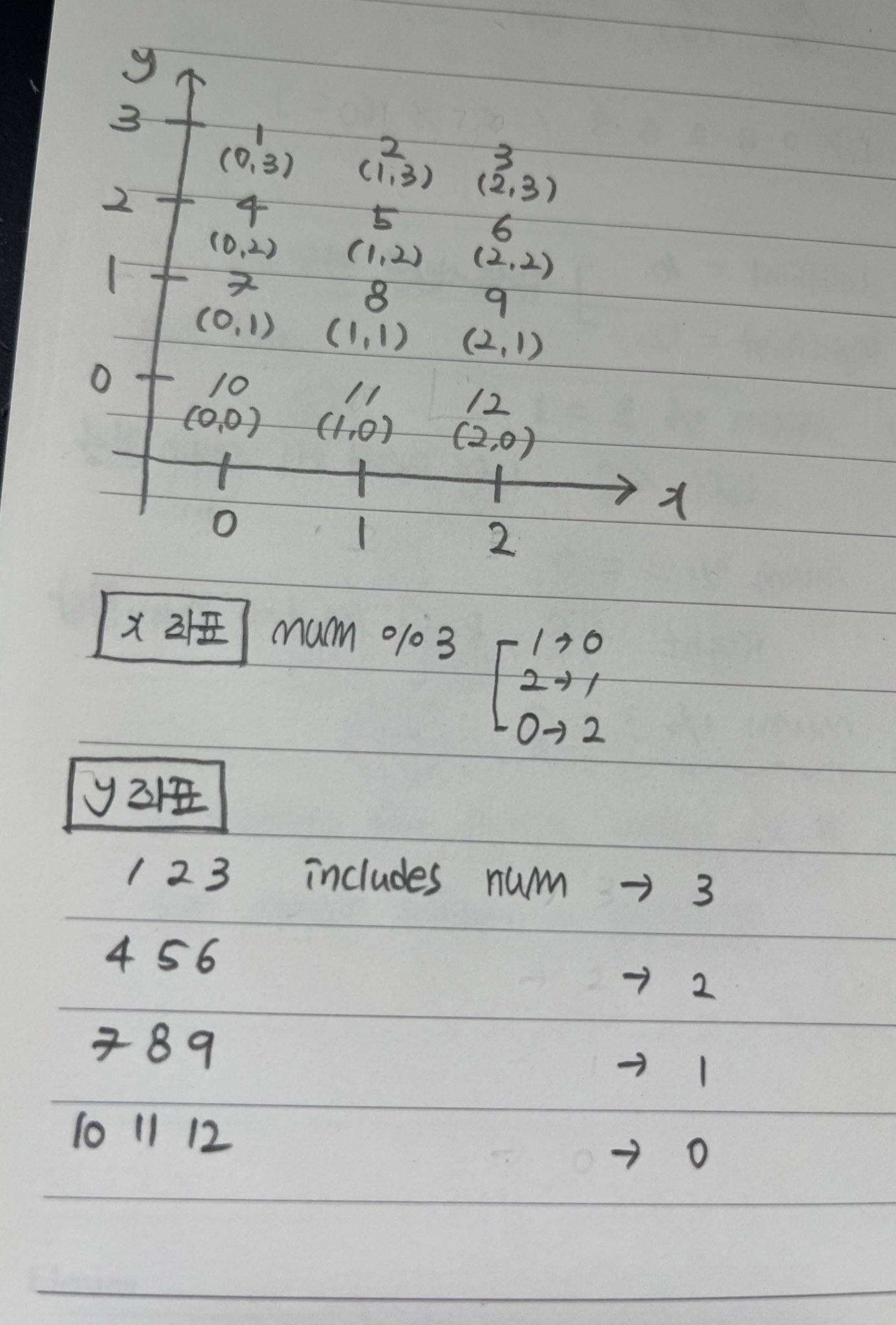 프로그래머스 키패드 누르기 Javascript 풀이