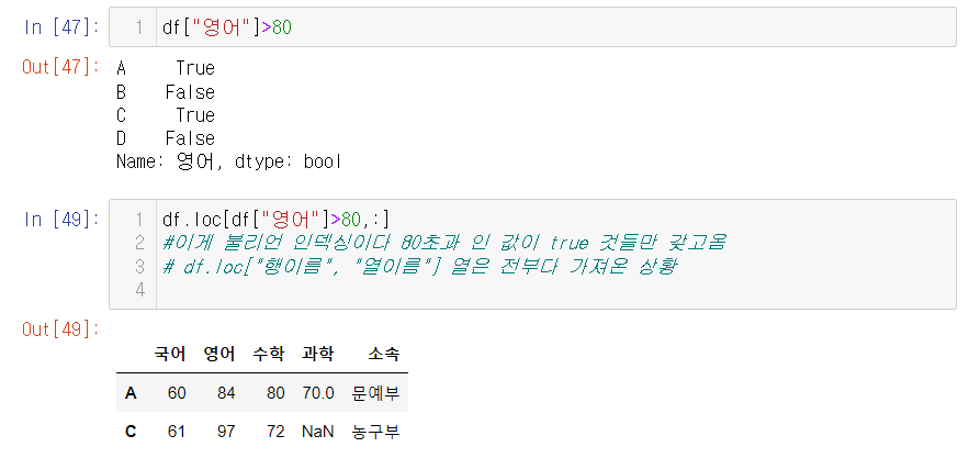 판다스 기초 4 Boolean Indexing