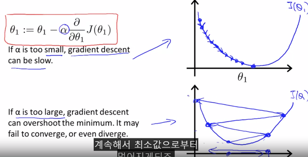 Gradient descent(1)