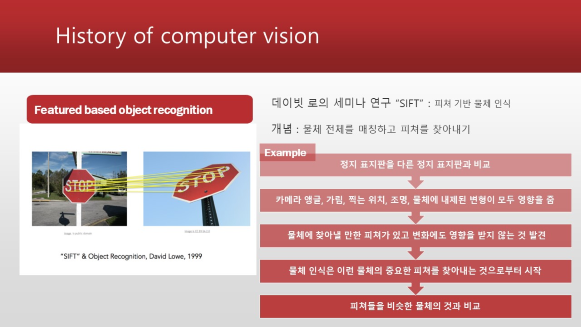 CS231n - lecture 1 : Introduction to Convolutional Neural Networks for ...