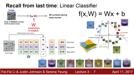 CS231n - lecture 3: loss function and optimization