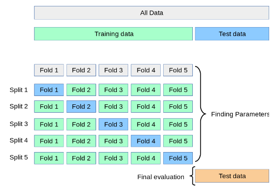 Hands-On Machine Learning - 2