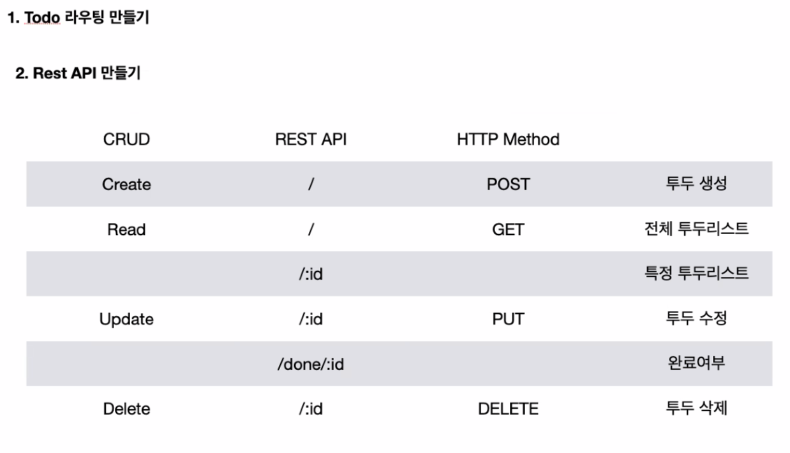 [TIL] DAY18 ExpressJS - todolist(REST API 실습)