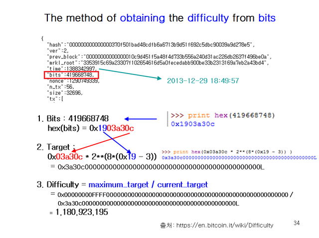 [TIL] DAY5 블록체인 기초 / SCSS JS