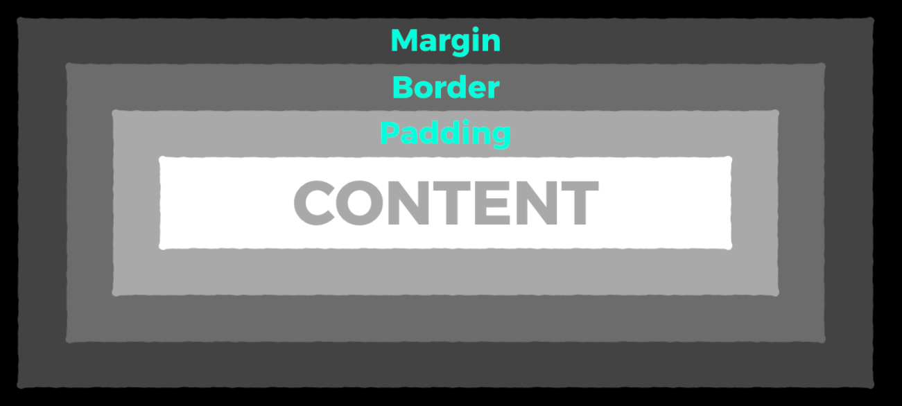 [TIL] Web 기초 및 html/css