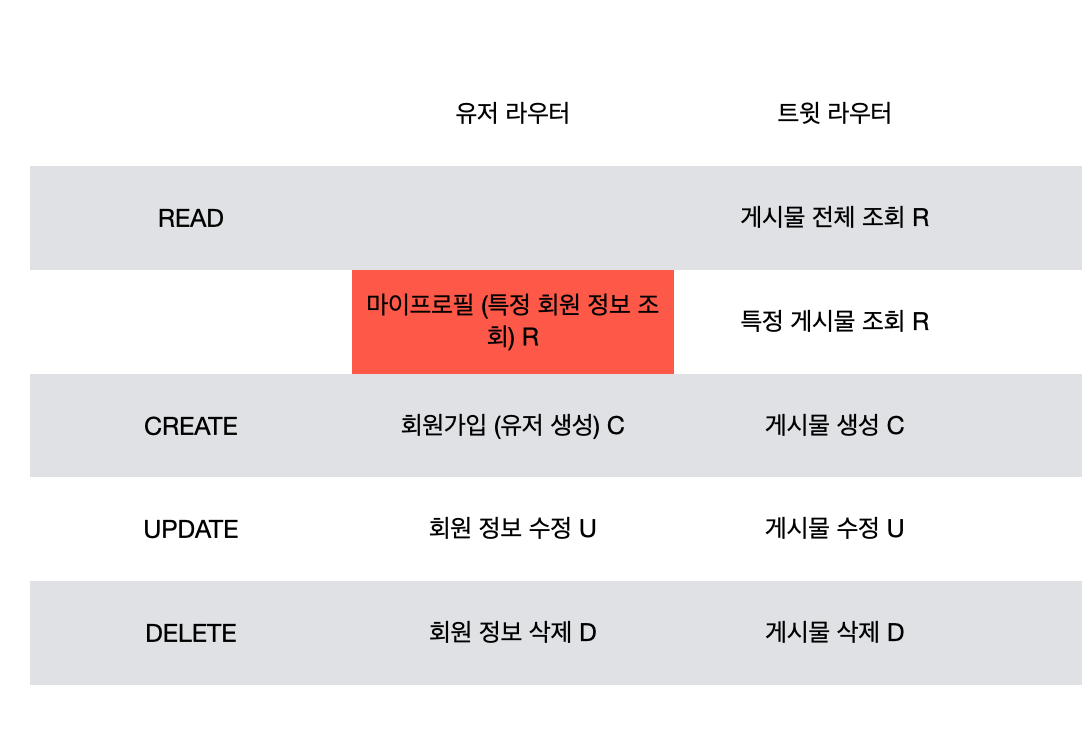 [TIL] DAY18 ExpressJS - todolist(REST API 실습)