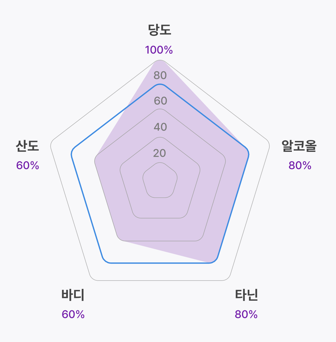 UIBezierPath로 둥근 오각형 만들기