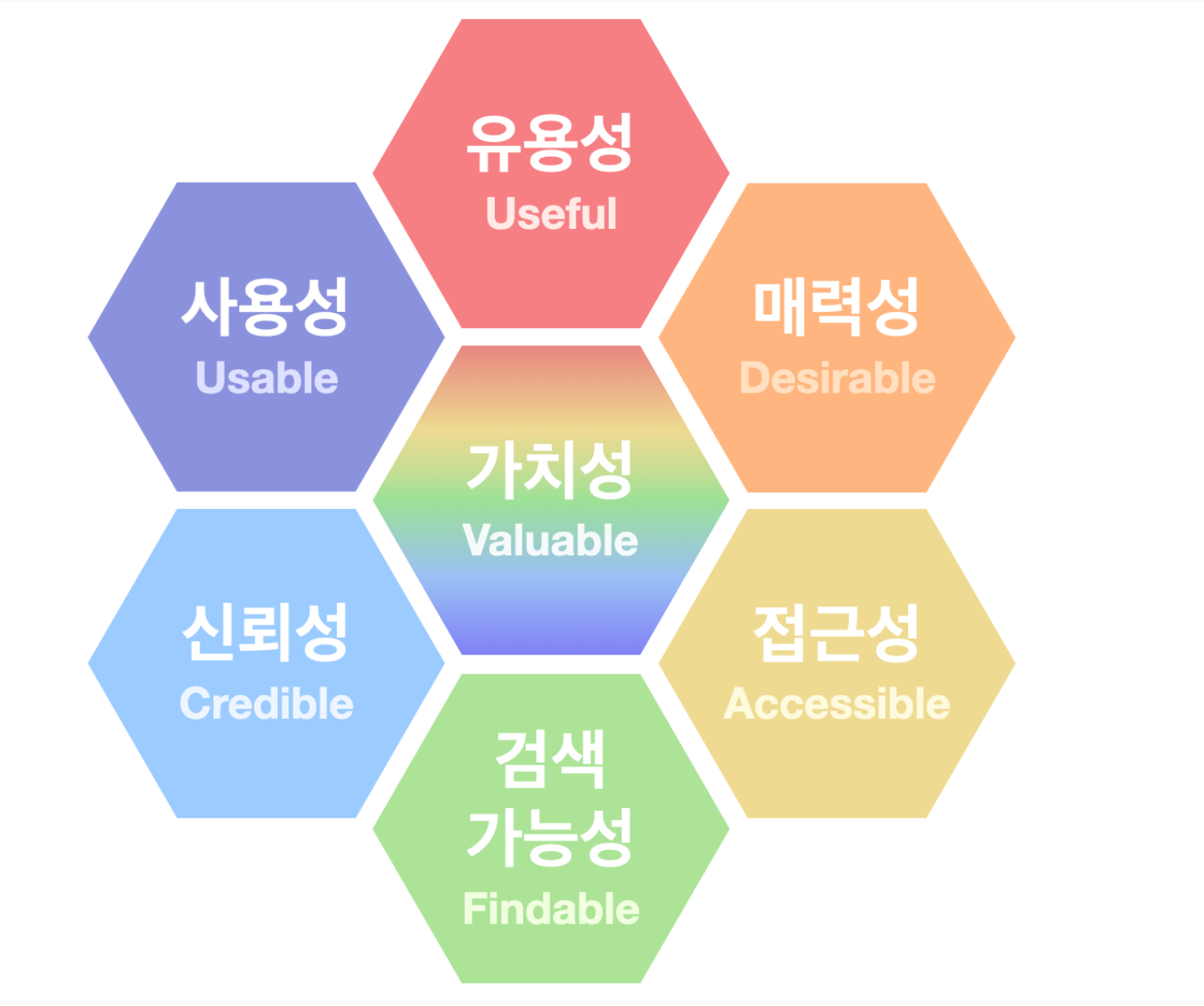 Clone UI/UX 분석 및 개선