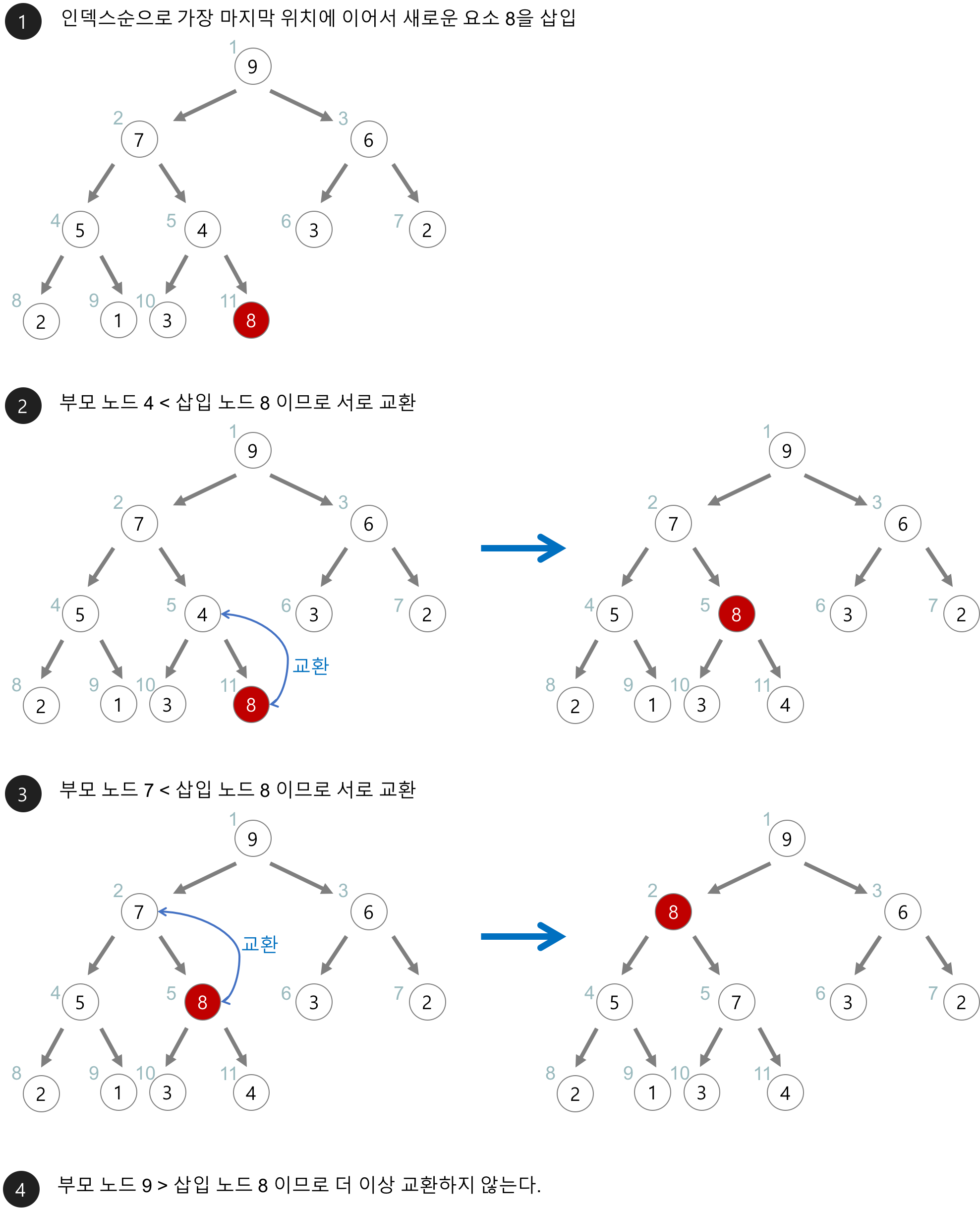 CS- data structure( heap)