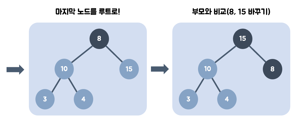 CS- data structure( heap)