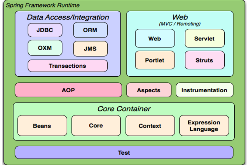 스프링 프레임워크 Spring Framework