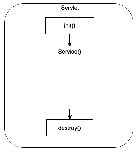 Study_Servlet