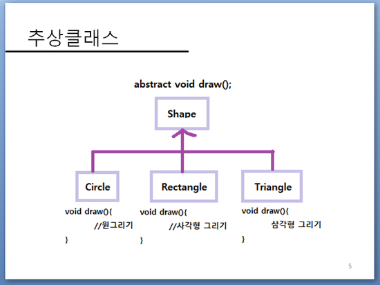 코코아 Study_JAVA 추상클래스 & 인터페이스 #1