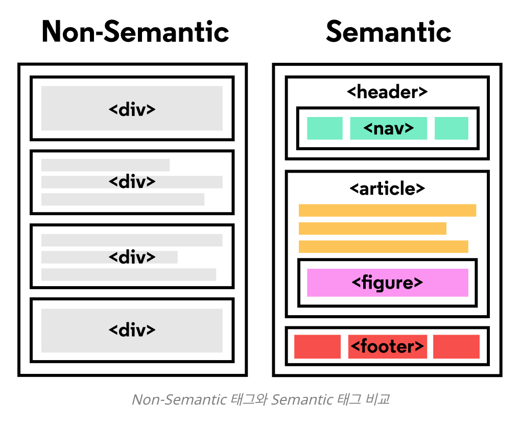 HTML5 시멘틱 구조