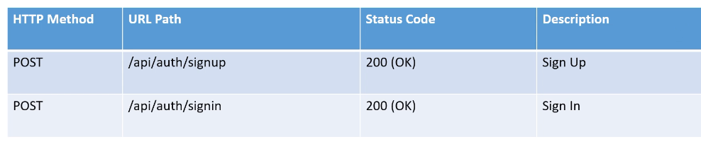포스트, 댓글, REST API 디자인