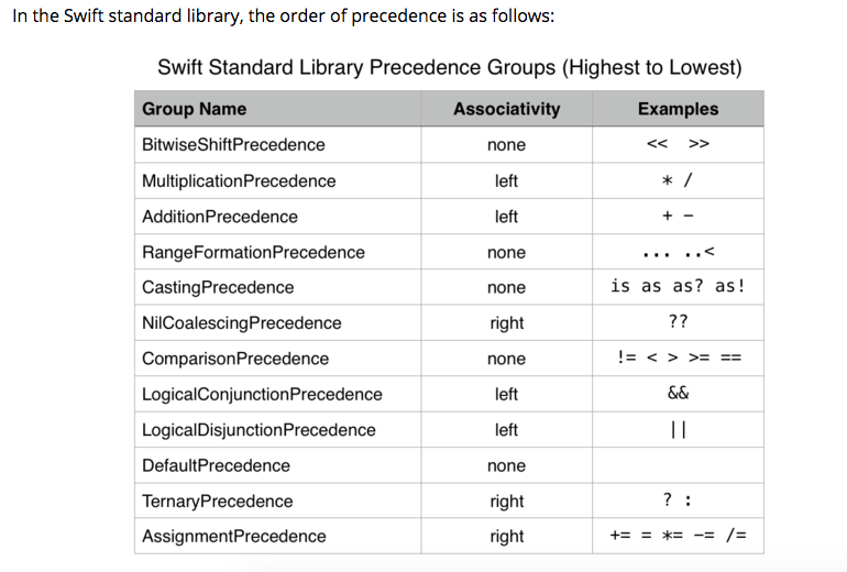 [Swift] Custom Operators (사용자 정의 연산자)