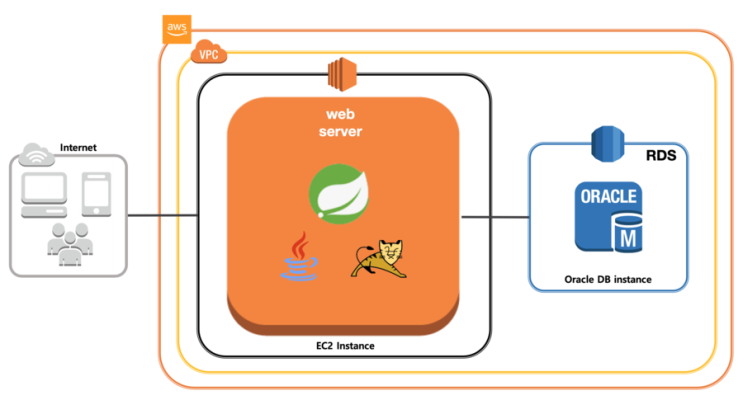 StackOverflow 따라 만들기 - 4