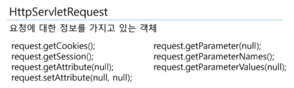 6강 : Servlet Request, Response