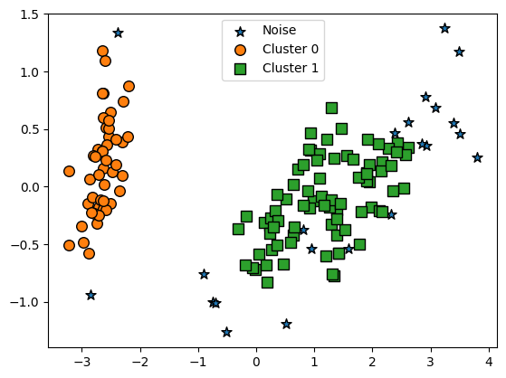 [파이썬 머신러닝 완벽 가이드] 07. 군집화
