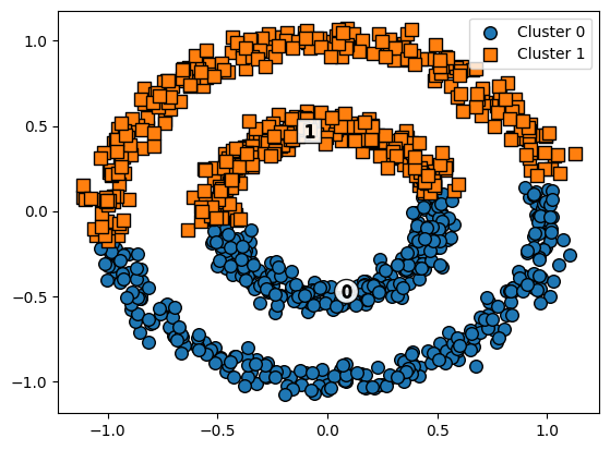 [파이썬 머신러닝 완벽 가이드] 07. 군집화