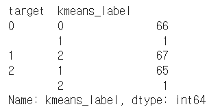 [파이썬 머신러닝 완벽 가이드] 07. 군집화