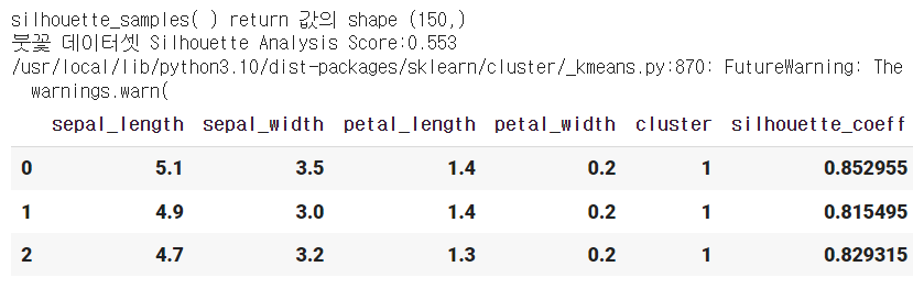 [파이썬 머신러닝 완벽 가이드] 07. 군집화