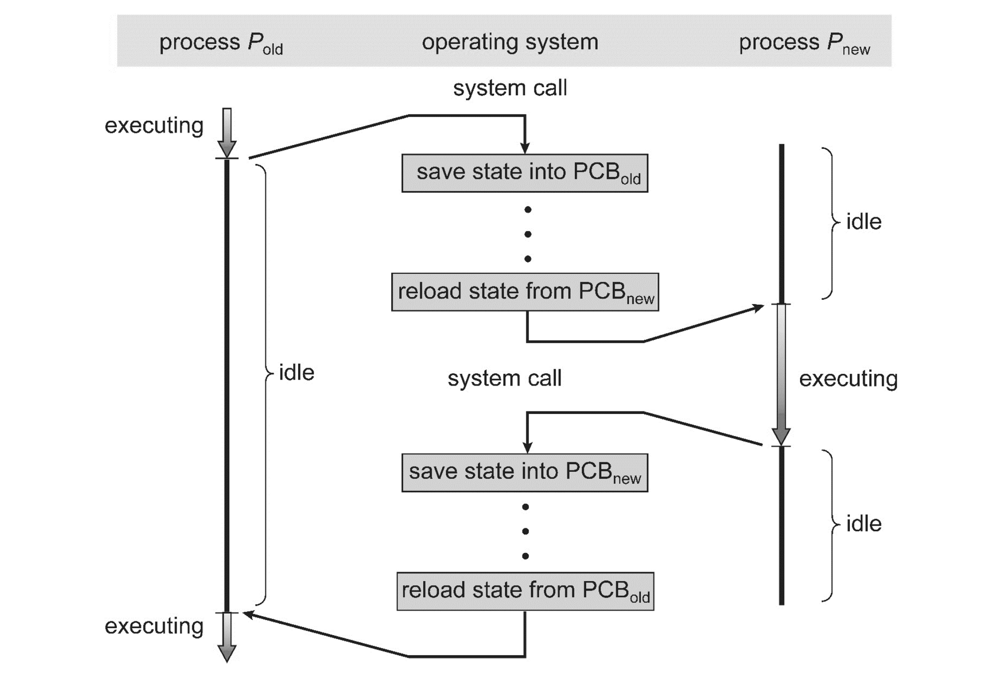 GitHub - totallyrad1/philosophers-ressources