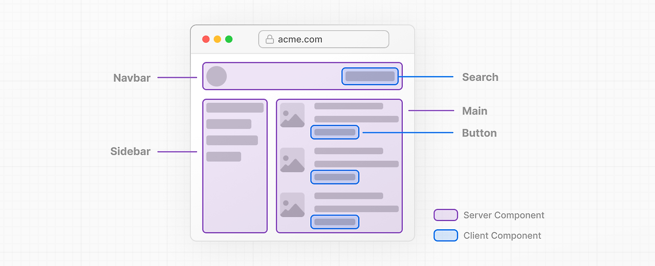 React Server Components + Suspense