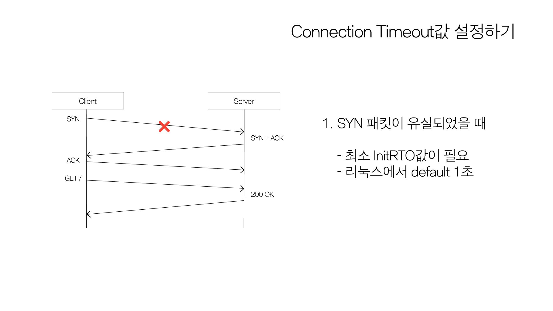 Connection Timeout과 Read Timeout