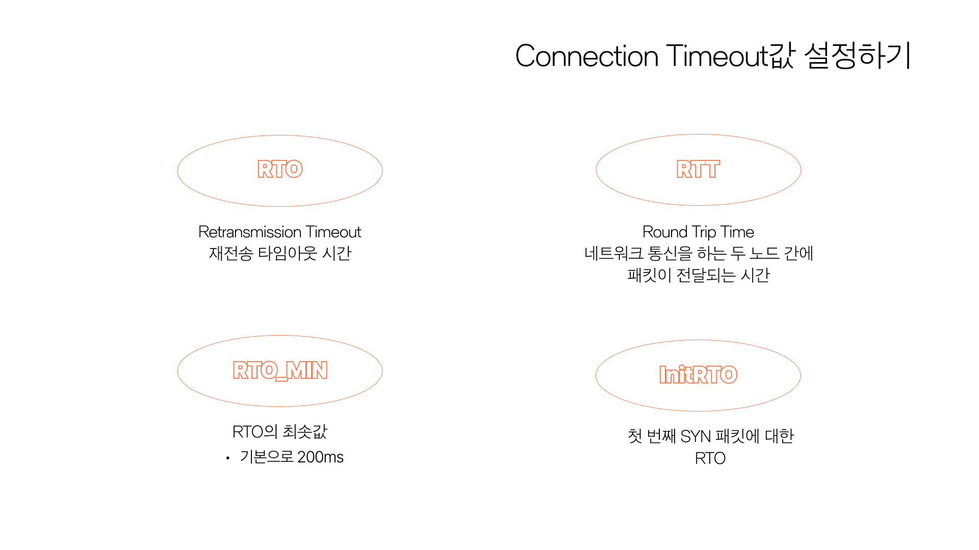 Connection Timeout과 Read Timeout