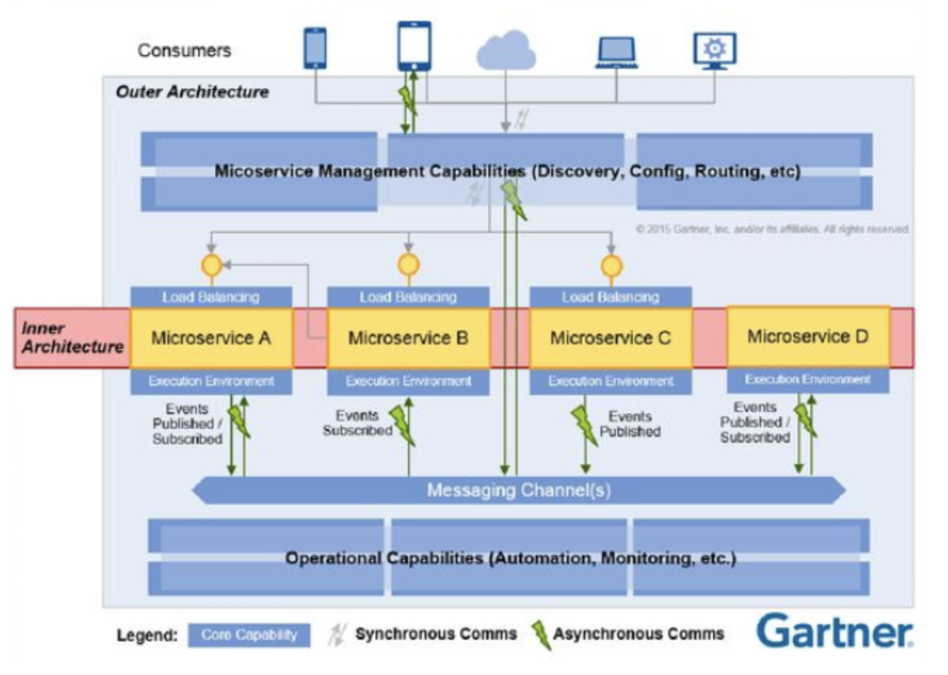 MSA Components 이해하기