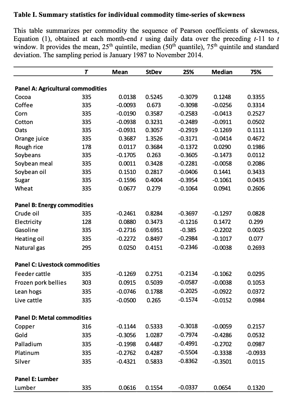 The Skewness of Commodity Futures Returns - (1)