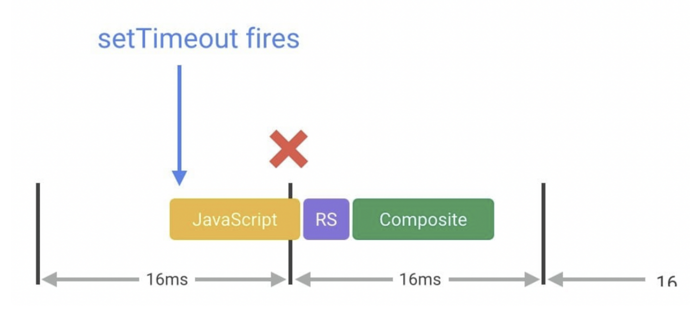setTimeout 은 그만..! requestAnimationFrame으로 최적화하기