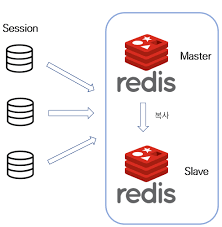 [SpringBoot] Session이란